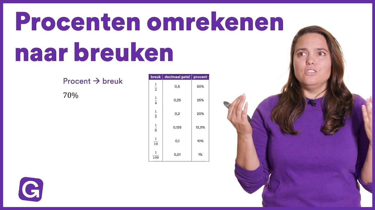 Procenten Omrekenen Naar Breuken | StudyGo - YouTube