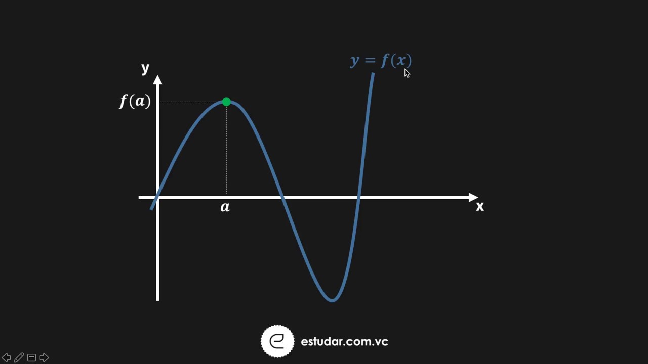 Cálculo I - Limites - Entendendo o que é um Limite - YouTube