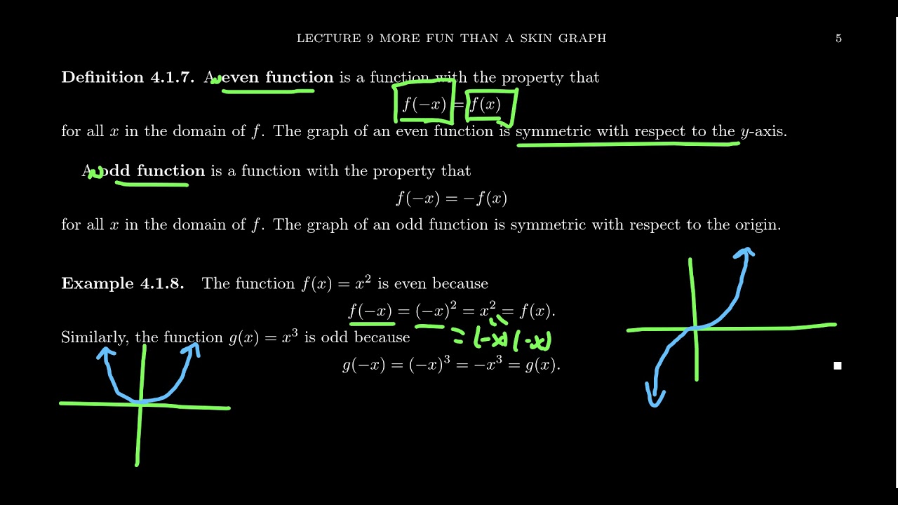Symmetry of Trigonometric Graphs - YouTube