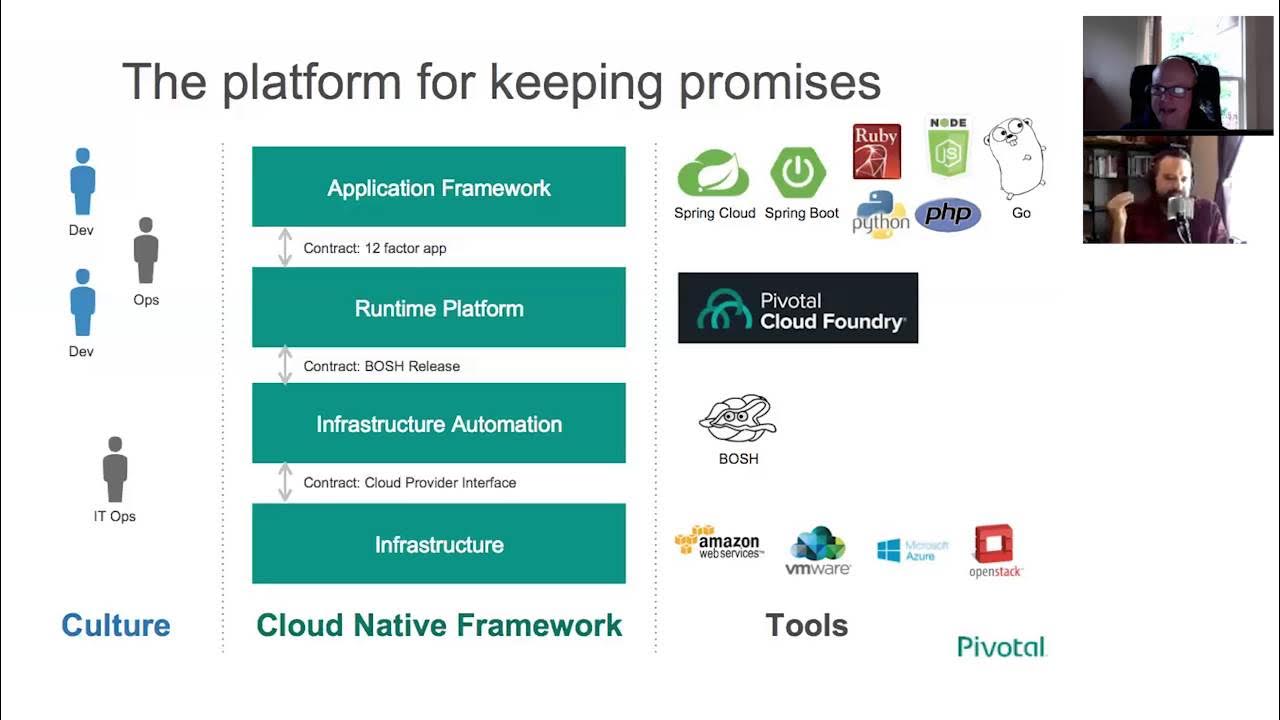 TNS Tutorials: Pivotal Cloud Foundry Walk-Through Part 1 - Introduction - YouTube
