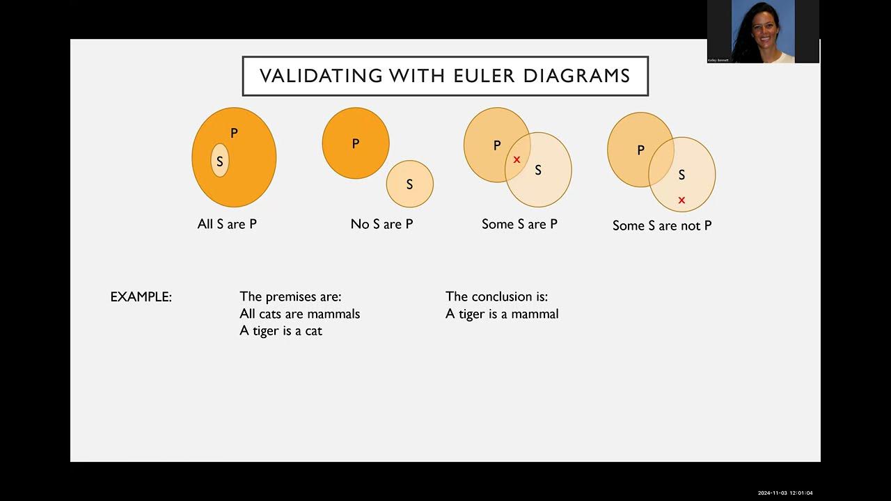 Arguments - Validating with Euler Diagrams - YouTube