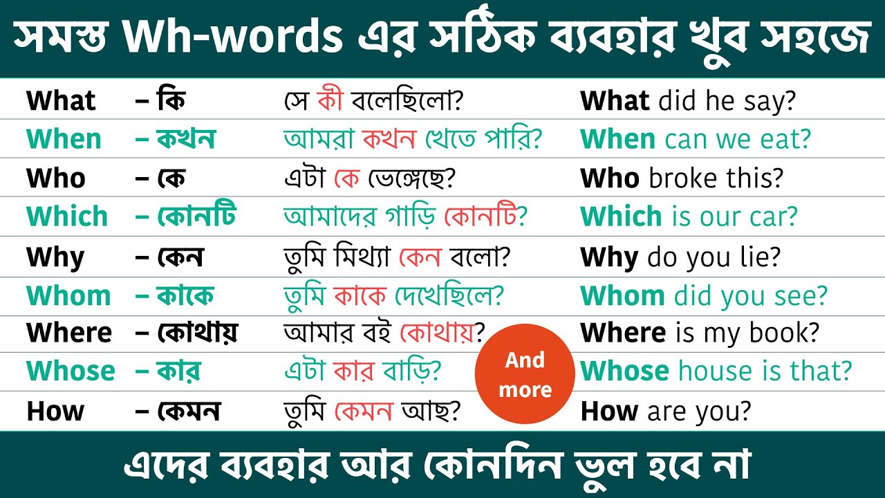 সমস্ত Wh-words এর ব্যবহার খুব সহজে || Use of Wh-words in English || Wh ...