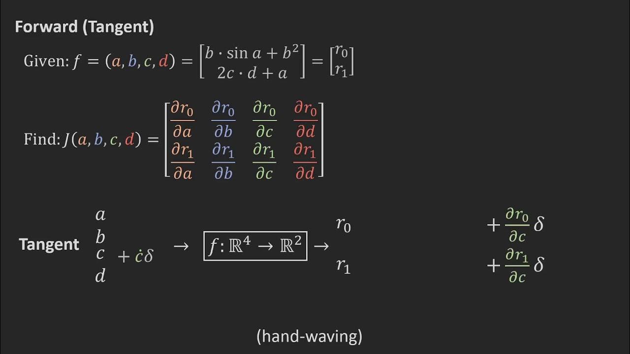 Automatic Differentiation Explained With Example Youtube