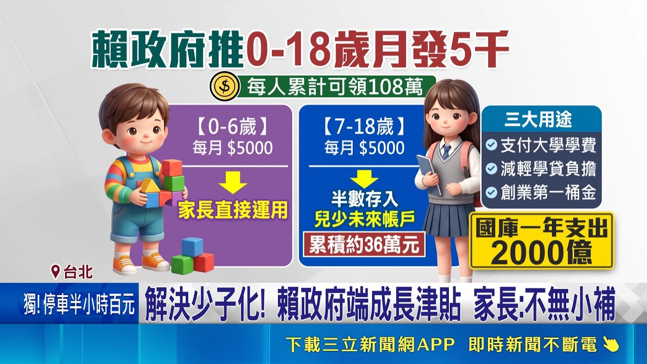 賴政府端"0到18歲每月發5千" 與育兒津貼並行 解決少子化! 賴政府端成長津貼 家長:不無小補｜記者 廖品鈞 林柏翰｜台灣要聞 ...