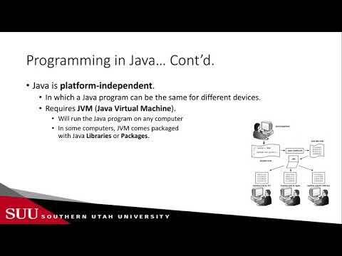 Java: Introduction to Software and Java Programming - YouTube