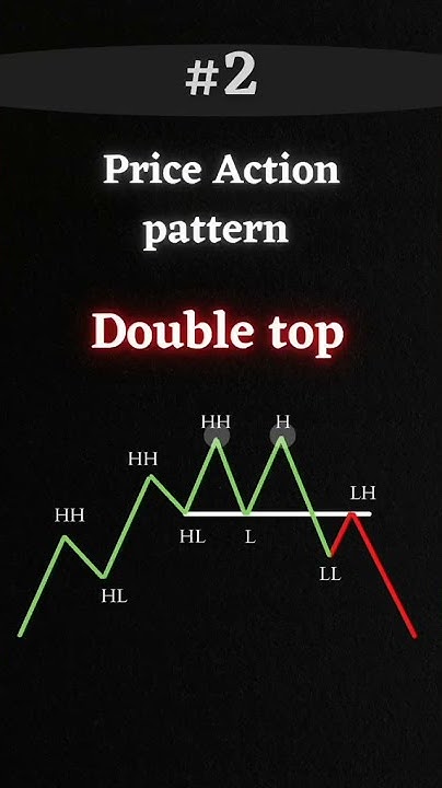 BASIC KNOWLEDGE OF CHART PART-2 - YouTube