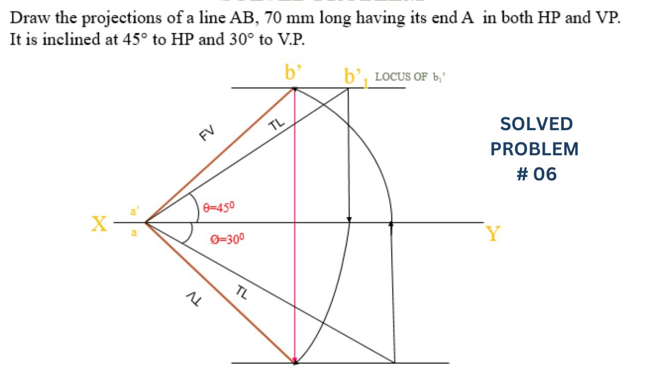 Projections of straight line when inclined at 45° to HP & 30° to VP ...