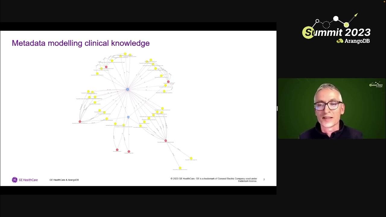 ArangoDB Differentiator Series - Model Flexibility - YouTube