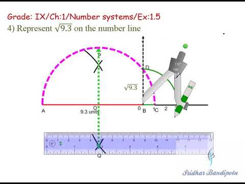 Grade-IX Representation of root 9.3 on number line - YouTube