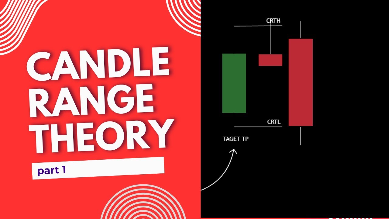 CANDLE RANGE THEORY PART 1 - TRADING FOREX - YouTube