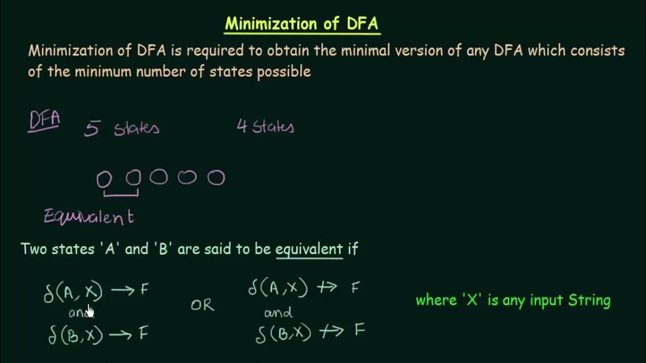 20 Minimization of Deterministic Finite Automata DFA - YouTube