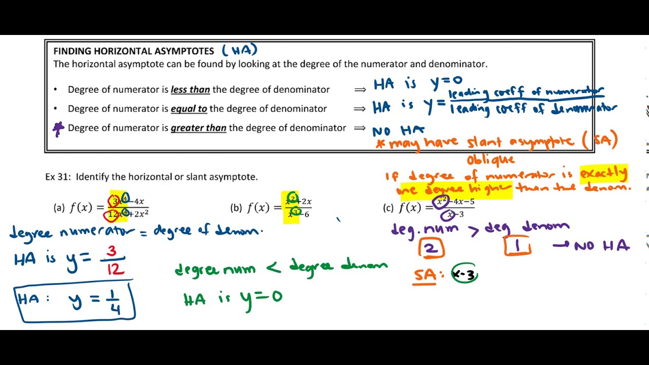 3.7.1 Determining HA and SA from Function - YouTube