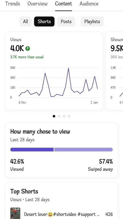 1000 subscribe complete channel monitization #supportme #shortvideo ...