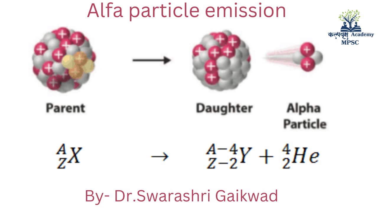 Rajyaseva /combined 2025 - When Alfa particle is emitted from ...