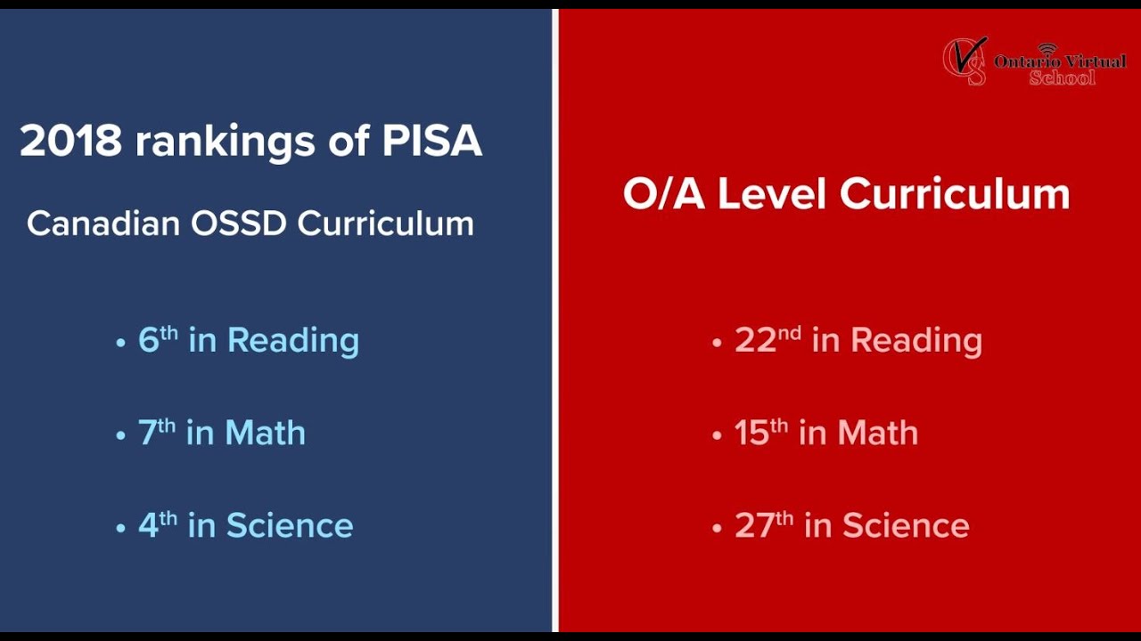 WHY OSSD? Ontario Secondary School Diploma for International Students ...