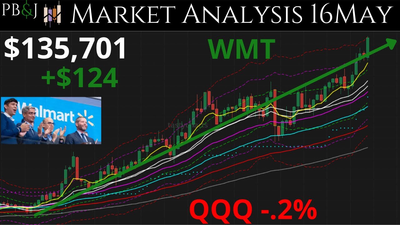 Markets Pull Back! Walmart Earnings. Market Update. Technical Analysis ...