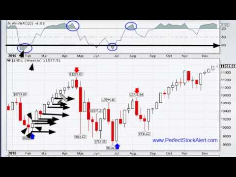 Trading with Weekly Charts - YouTube
