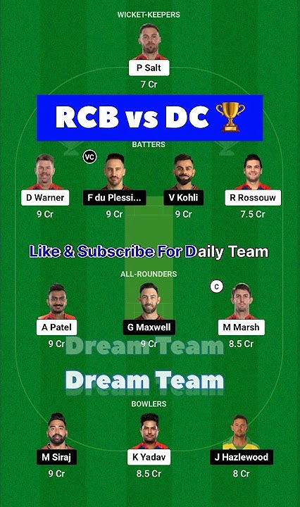 RCB Vs DC dream11 prediction , dc vs RCB dream11 predictions , RCB Vs dc dream team prediction ...