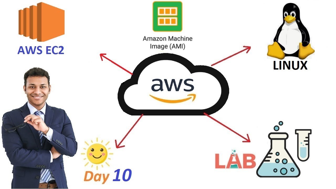 Day 10 Aws Ec2 Linux Instance Connect Using Ssh Aws Tutorial 5180
