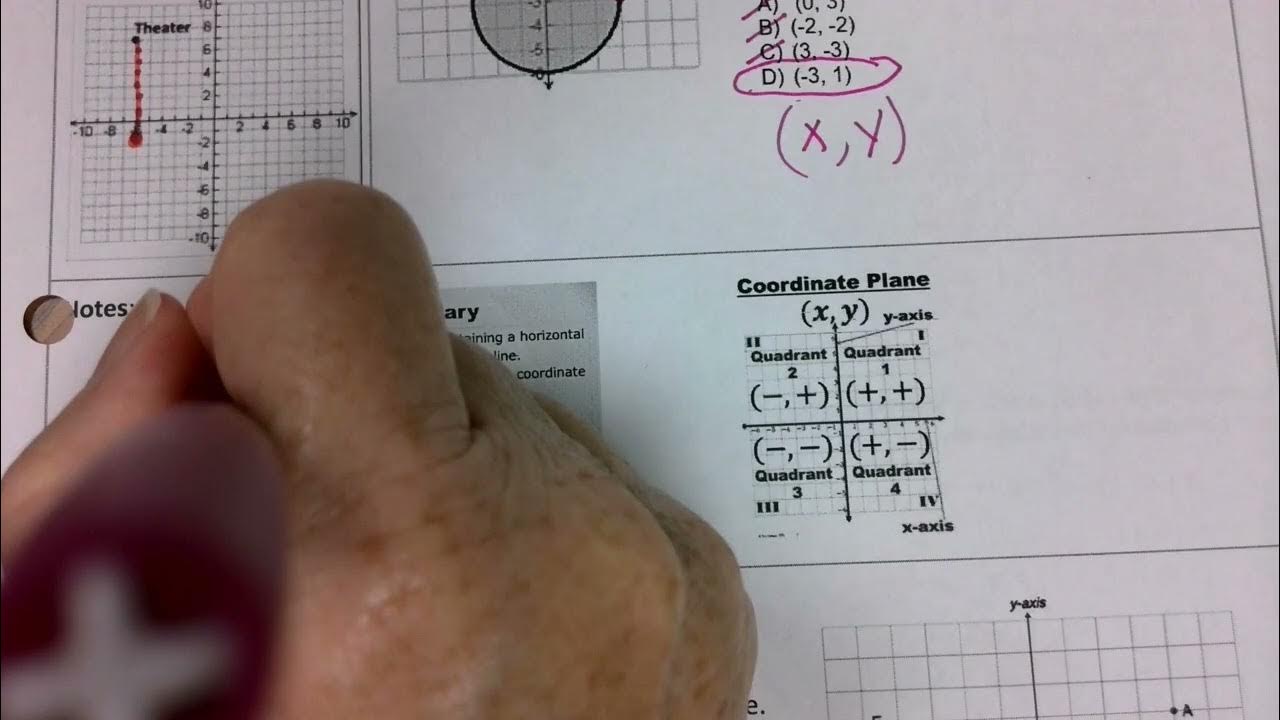 Find Position pairs of Integers in all 4 Quadrants of the Coordinate ...