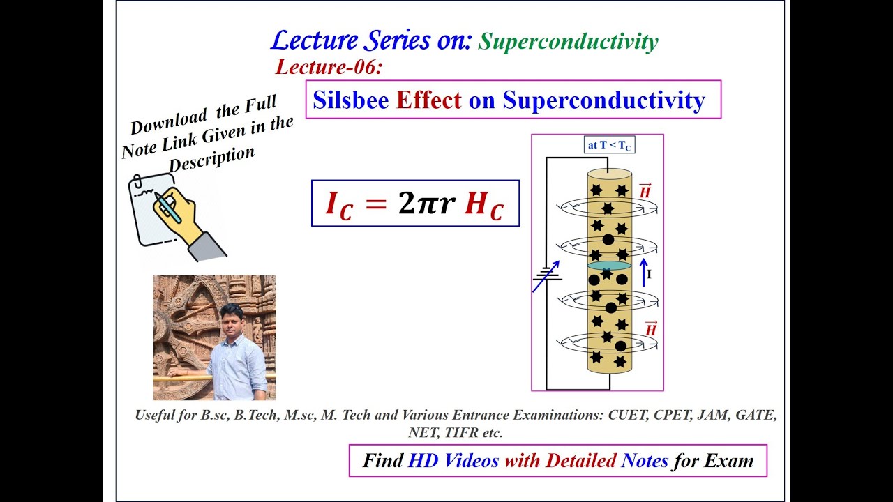 Lect-06: 𝑺𝒊𝒍𝒔𝒃𝒆𝒆 𝑬𝒇𝒇𝒆𝒄𝒕 𝒐𝒏 𝑺𝒖𝒑𝒆𝒓𝒄𝒐𝒏𝒅𝒖𝒄𝒕𝒊𝒗𝒊𝒕𝒚 - YouTube