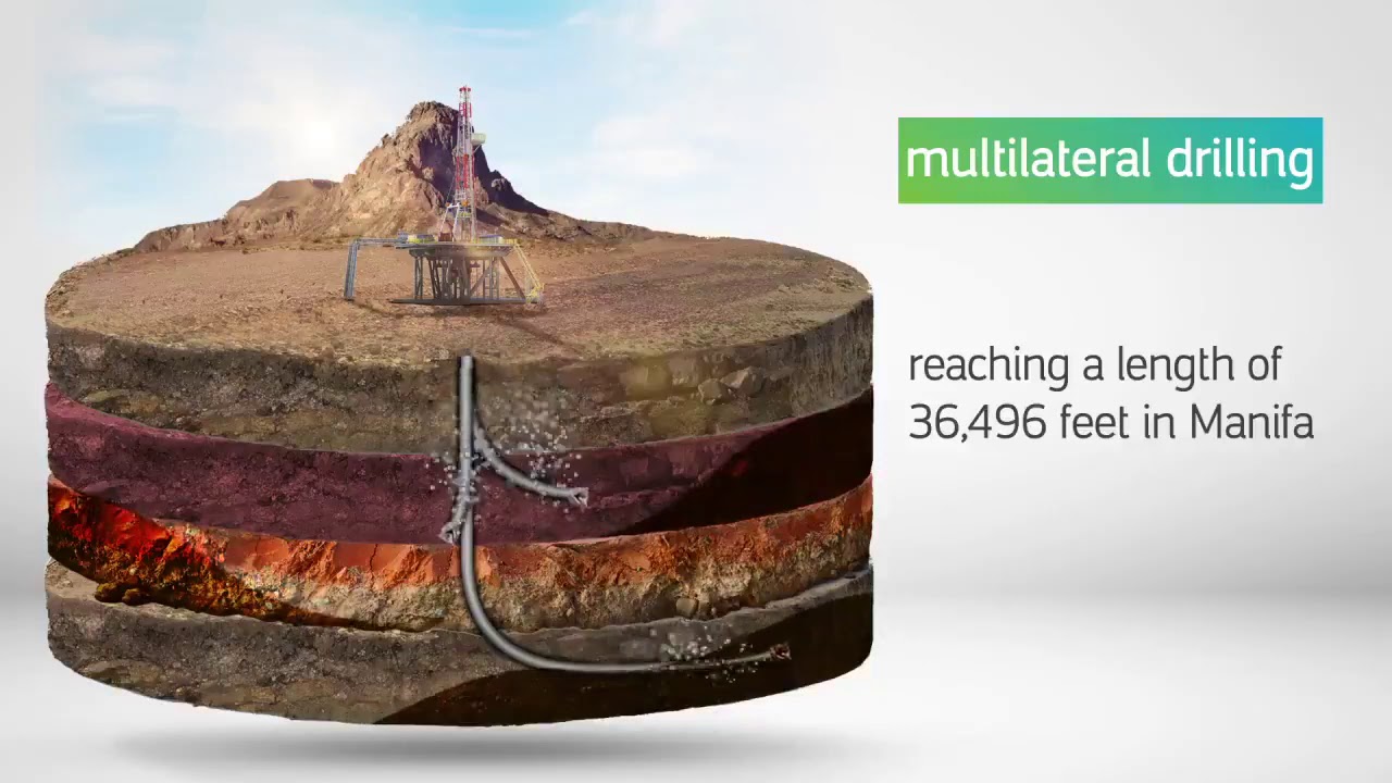 multilateral drilling - YouTube
