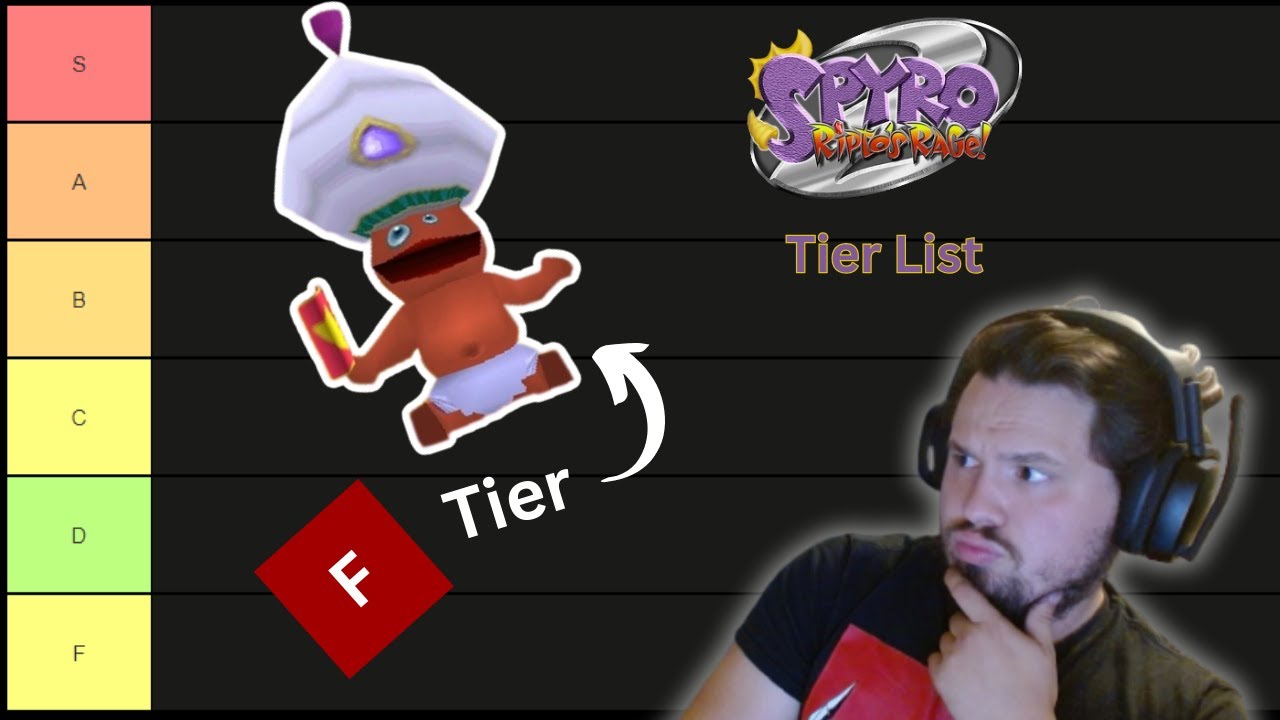 Ranking EVERY Level in Spyro 2 Riptos Rage Tier List - YouTube