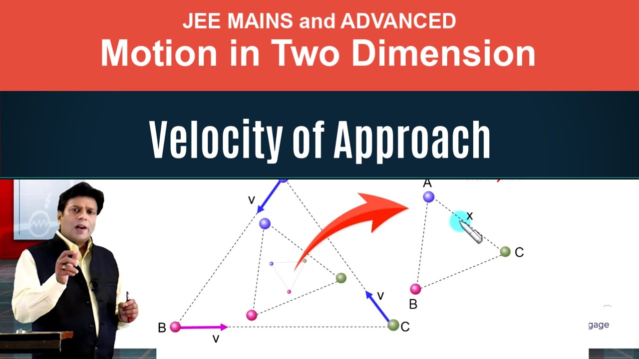 Velocity of Approach | Cengage | BM Sharma | JEE 2022 | Physics - YouTube