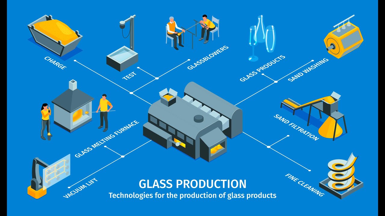 Glass Manufacturing Process Detail Explanation - Full Process from ...