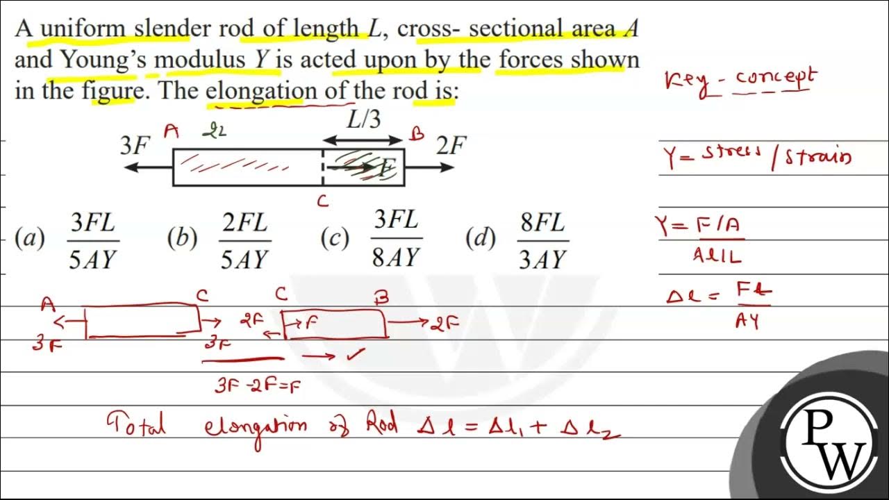 A uniform slender rod of length \( L \), cross- sectional area \( A \) and Youngs modulus \( Y ...