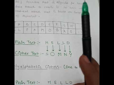 Easy Explanation of Caesar cipher, Monoalphabetic Cipher,Polyalphabetic ...