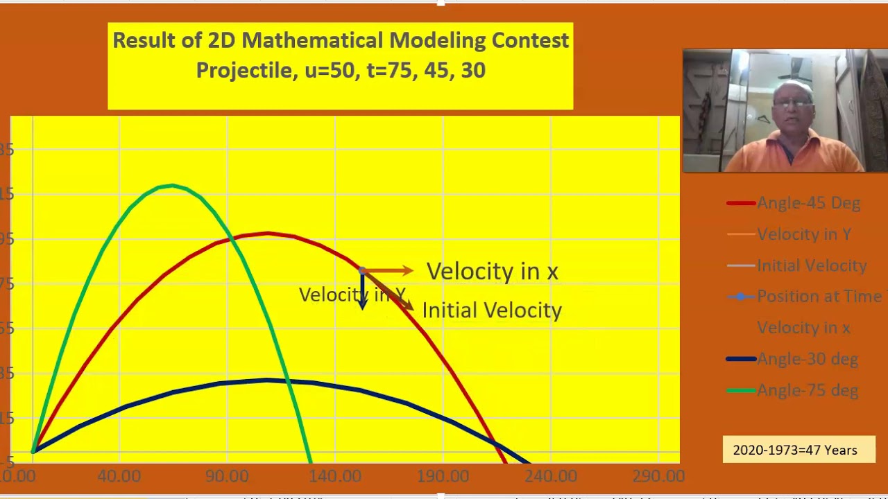 cdass 2D Mathematical Modeling Contest Result 30062020 - YouTube
