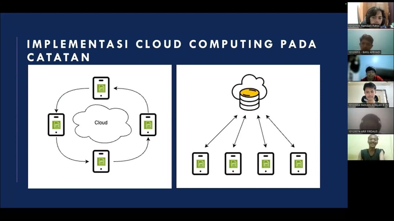 Tugas MK Komputasi Awan 2 UNIKOM - Implementasi Aplikasi Berbagi Catatan Menggunakan Cloud ...