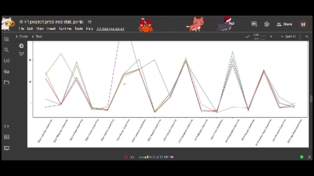 A Statistical Analysis of Formula 1 A Car Racing Compitition - YouTube