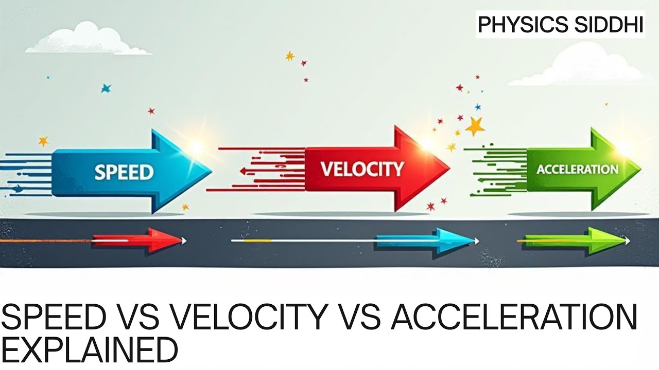 "Speed vs Velocity vs Acceleration | Formulas + Graphs" | @physicssiddhi - YouTube