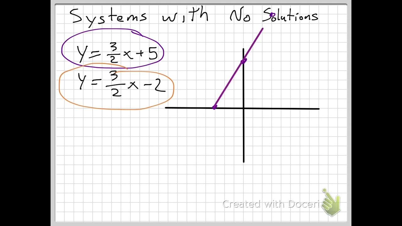 Systems with No Solution - YouTube
