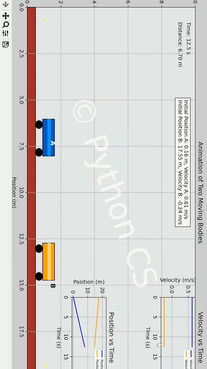 2 Moving Bodies | Velocity & Position Graphs Explained in Seconds!#shorts #python #matplotlib ...