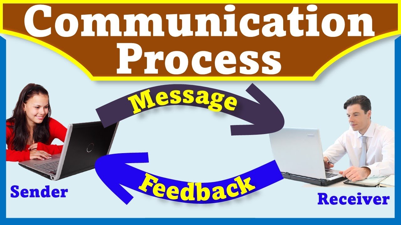What is Communication ? | What is the Communication Process ...