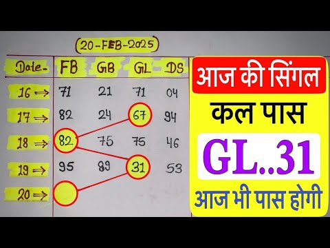 Daily Satta King Faridabad Gaziabad Gali Disawar ka number nikalne ka ...