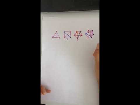 7.SINIF Duzgun Cokgenler Part 1