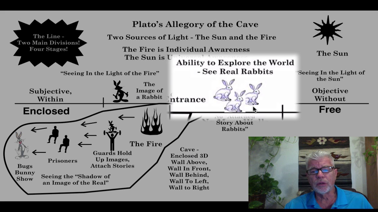 The Allegory of the Cave - Plato's Philosophy - YouTube