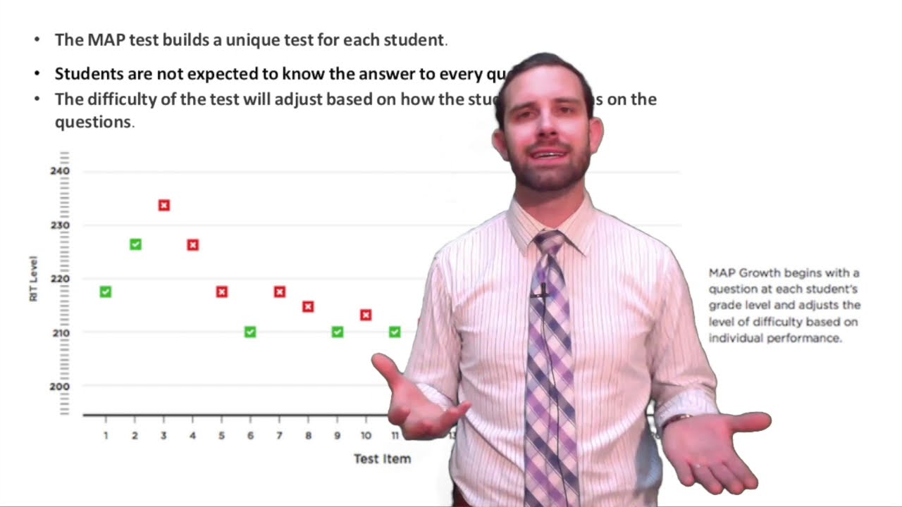 The MAP Test How It Works YouTube