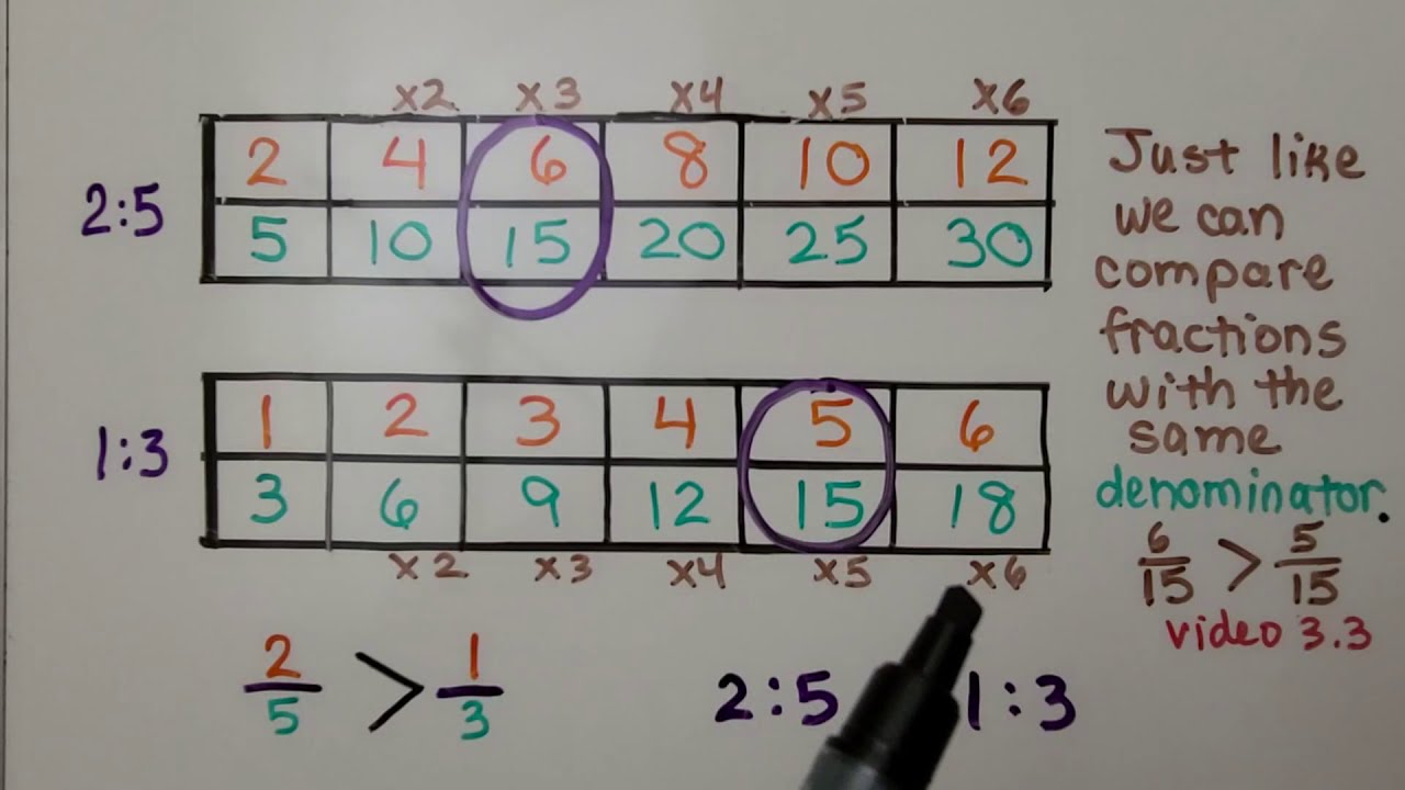 6th Grade Math 6 3a Using Tables To Compare Ratios YouTube
