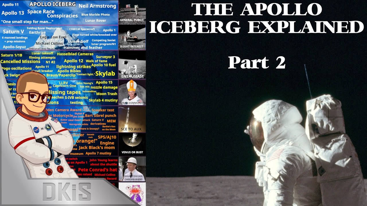 The Apollo Iceberg Explained: Middle Tiers - YouTube