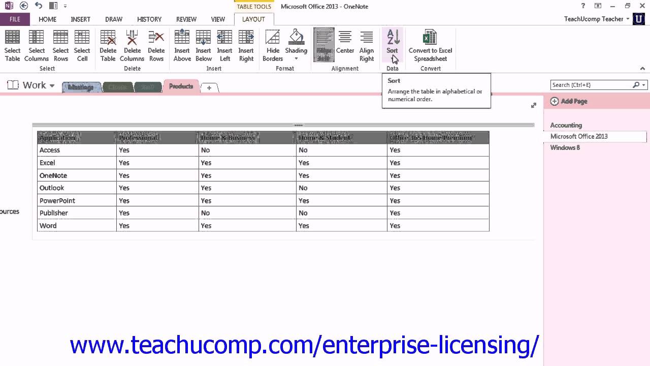 Microsoft Office OneNote 2013 Tutorial Tables 6.3 Employee Group ...
