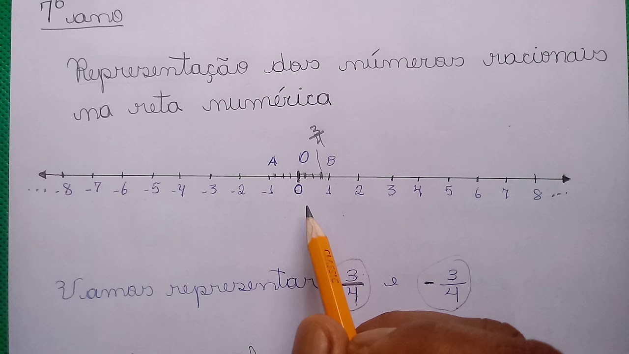 7º ano Representação dos números racionais na reta numérica - YouTube