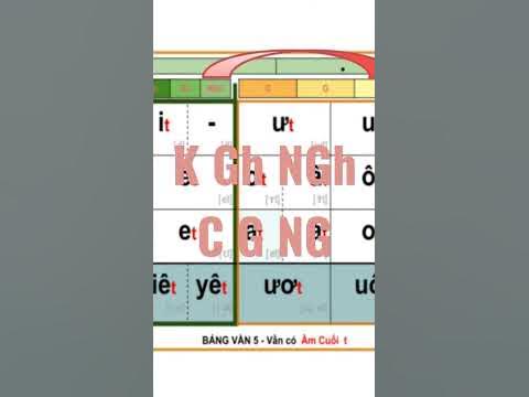 K Gh NGh và C G NG #shorts - YouTube