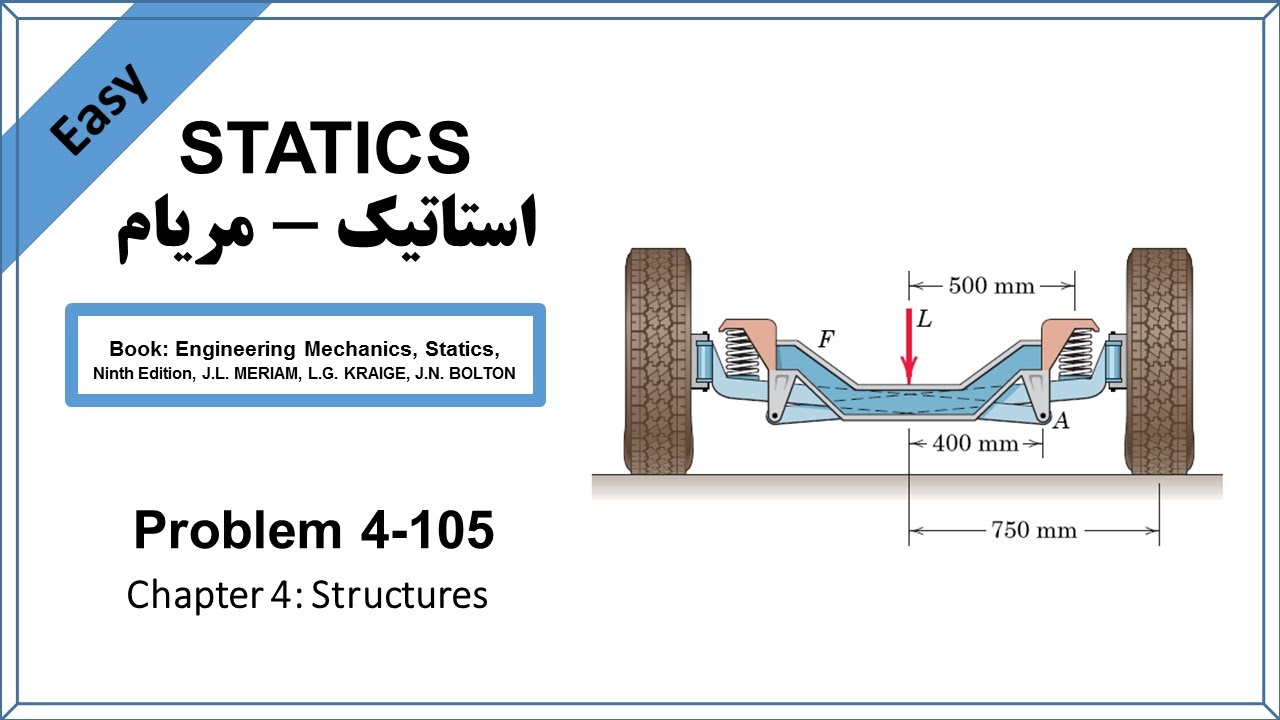 Static Meriam, P 4-105 - YouTube