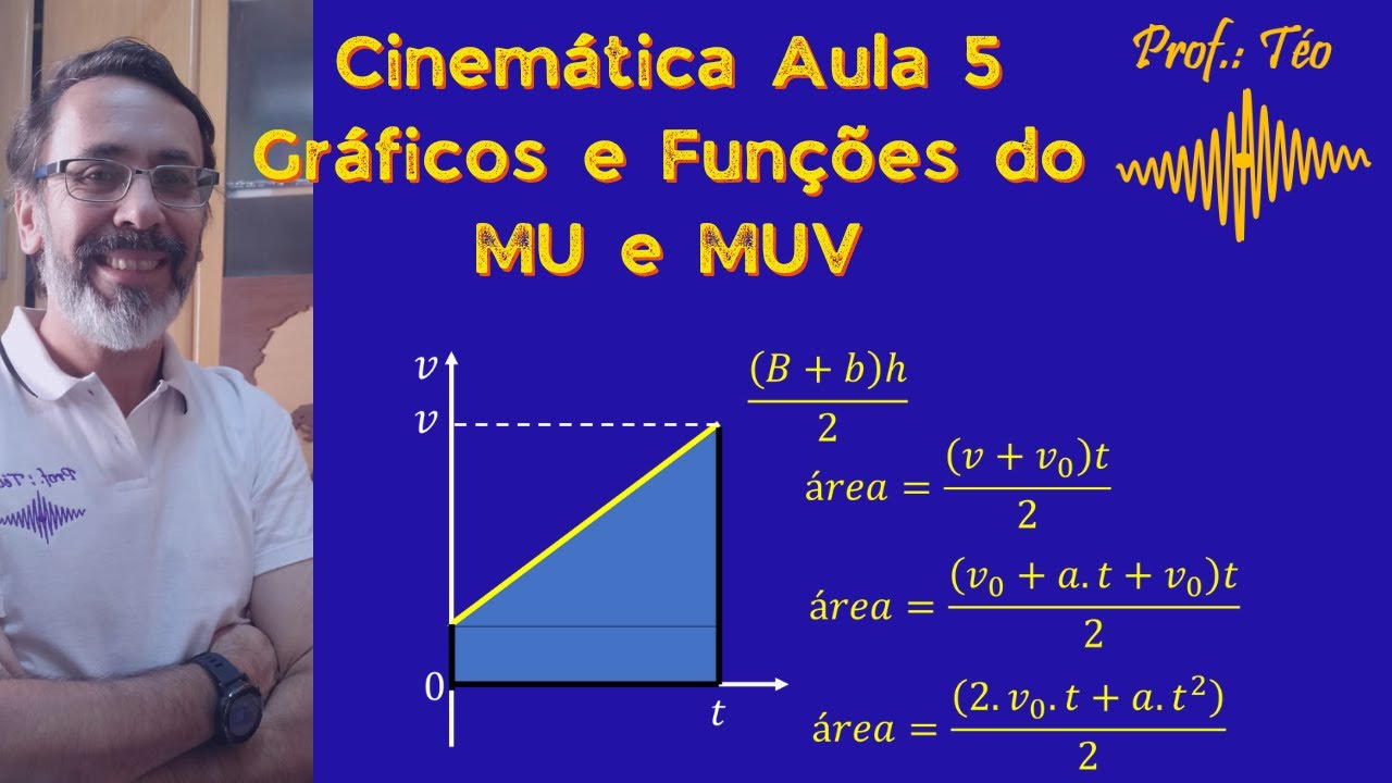 Cinemática aula 5: Funções e gráficos do MU e MUV - YouTube