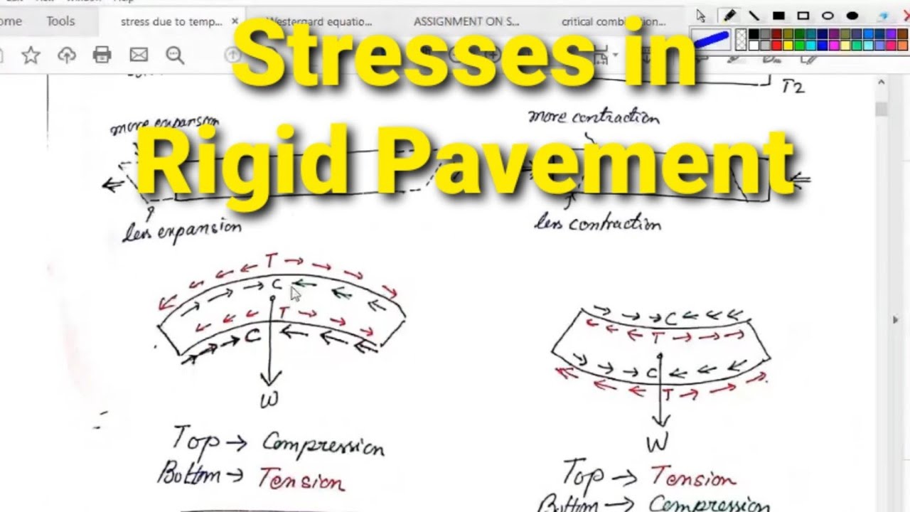STRESSES IN RIGID PAVEMENT || CRITICAL COMBINATION OF STRESSES ...